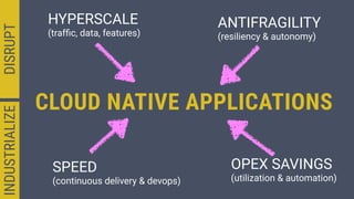 Cloud (Native) Computing | PPT