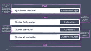 Cloud (Native) Computing | PPT