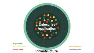 Istio By Example (extended version) | PPT