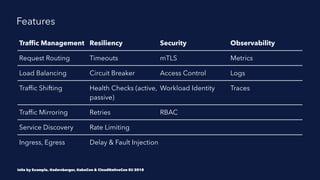 Istio by Example (extended version) | PPT