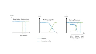 Istio by Example (extended version) | PPT
