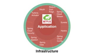 Istio by Example (extended version) | PDF
