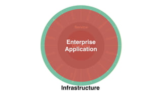 Istio by Example (extended version) | PPT
