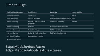 Istio Playground | PPT