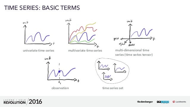 Time Series Analysis Time Series Analysis