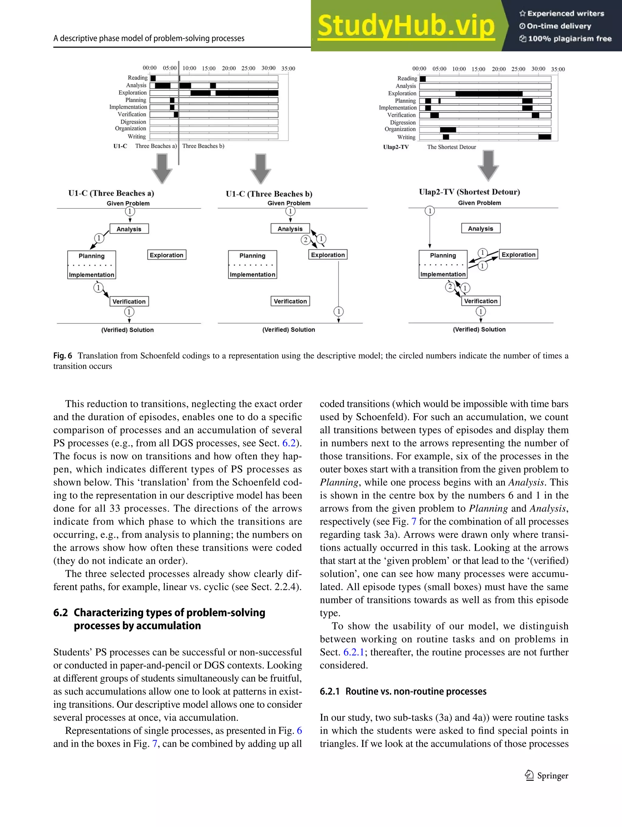 A Descriptive Phase Model Of Problem-Solving Processes | PDF