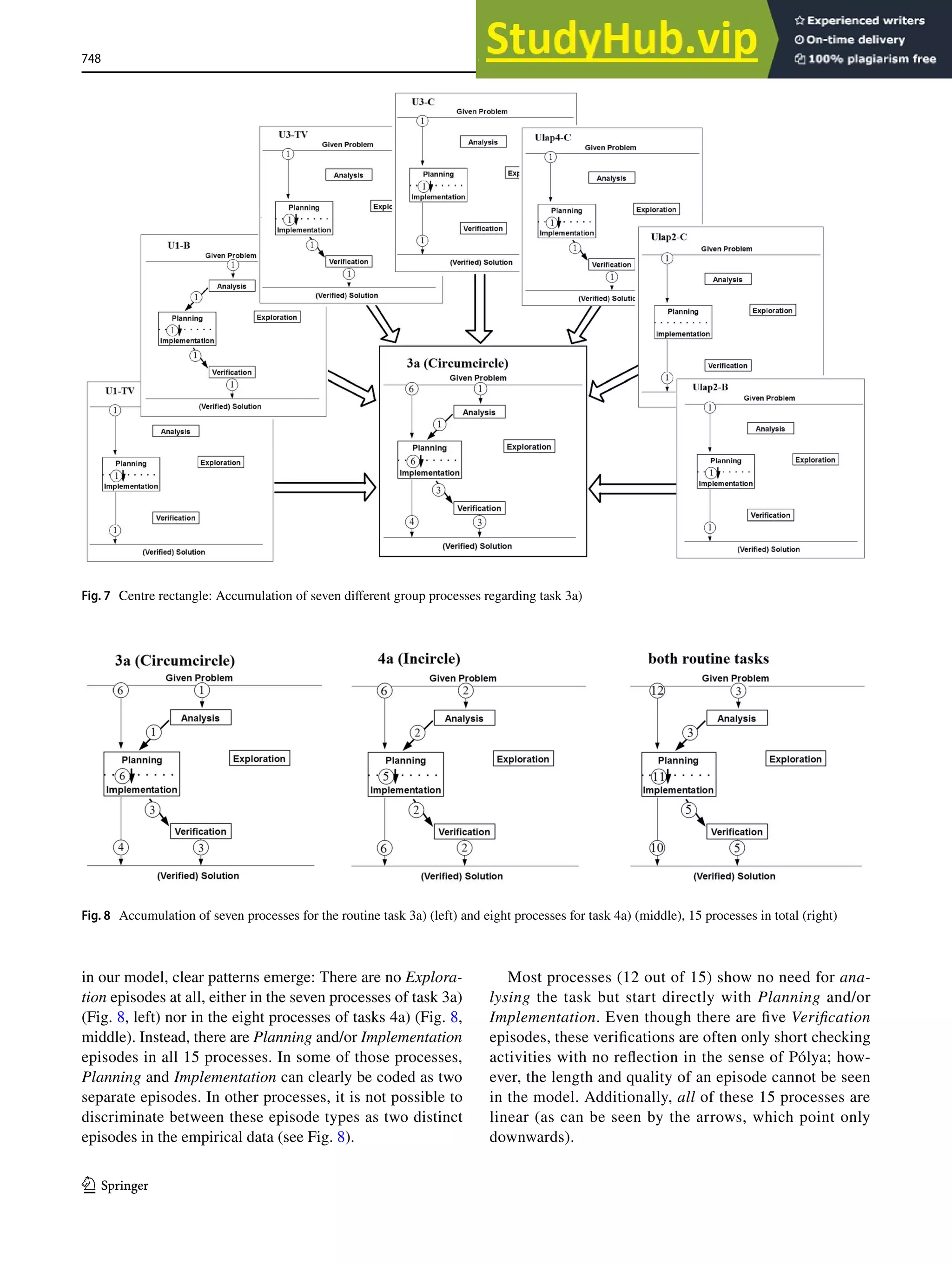 A Descriptive Phase Model Of Problem-Solving Processes | PDF