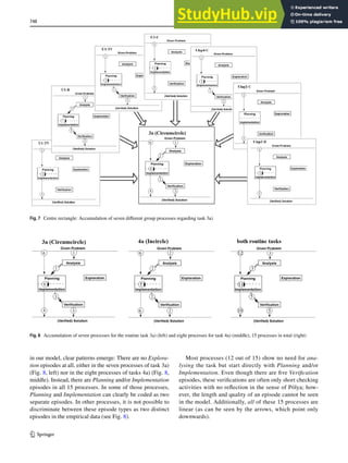 A Descriptive Phase Model Of Problem-Solving Processes | PDF
