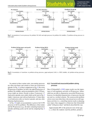 A Descriptive Phase Model Of Problem-Solving Processes | PDF