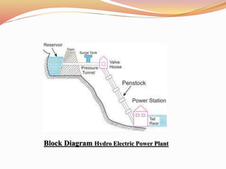 hydro power plant | PPT