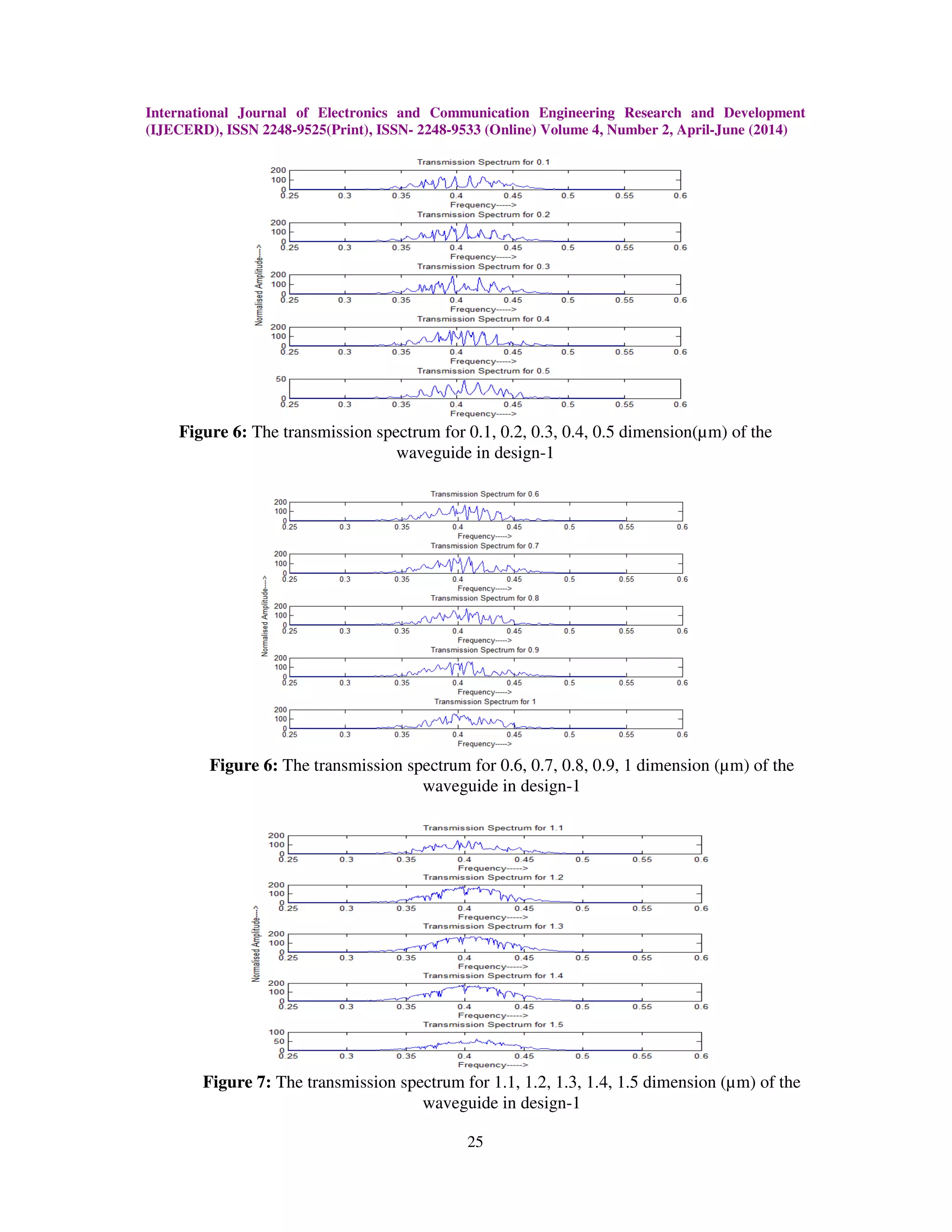 A DESIGN AND SIMULATION OF OPTICAL PRESSURE SENSOR BASED ON PHOTONIC ...