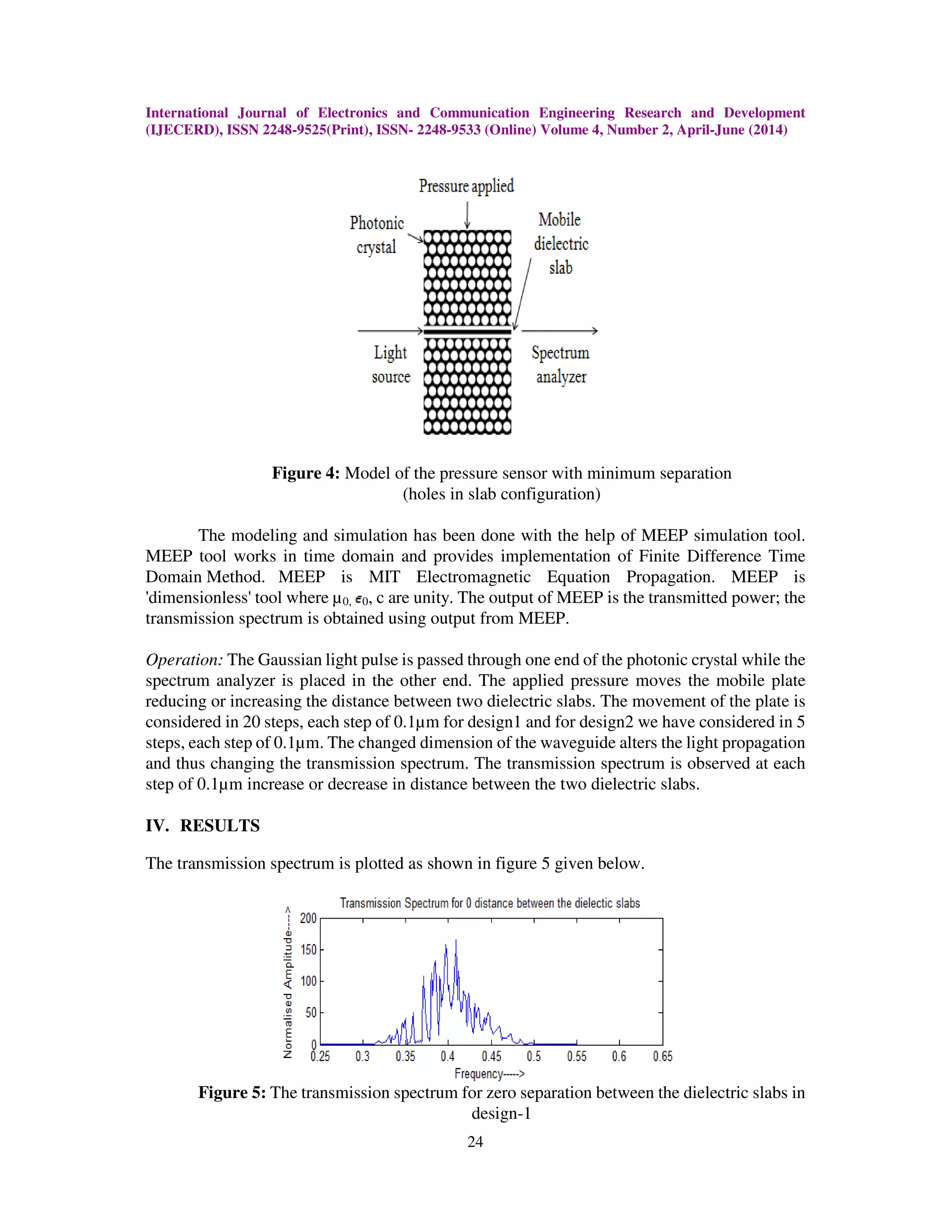 A design and simulation of optical pressure sensor based on photonic ...