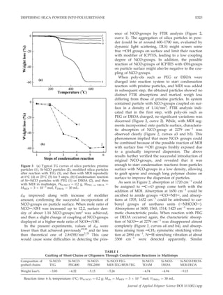 A designed surface modification to disperse silica powder into ...