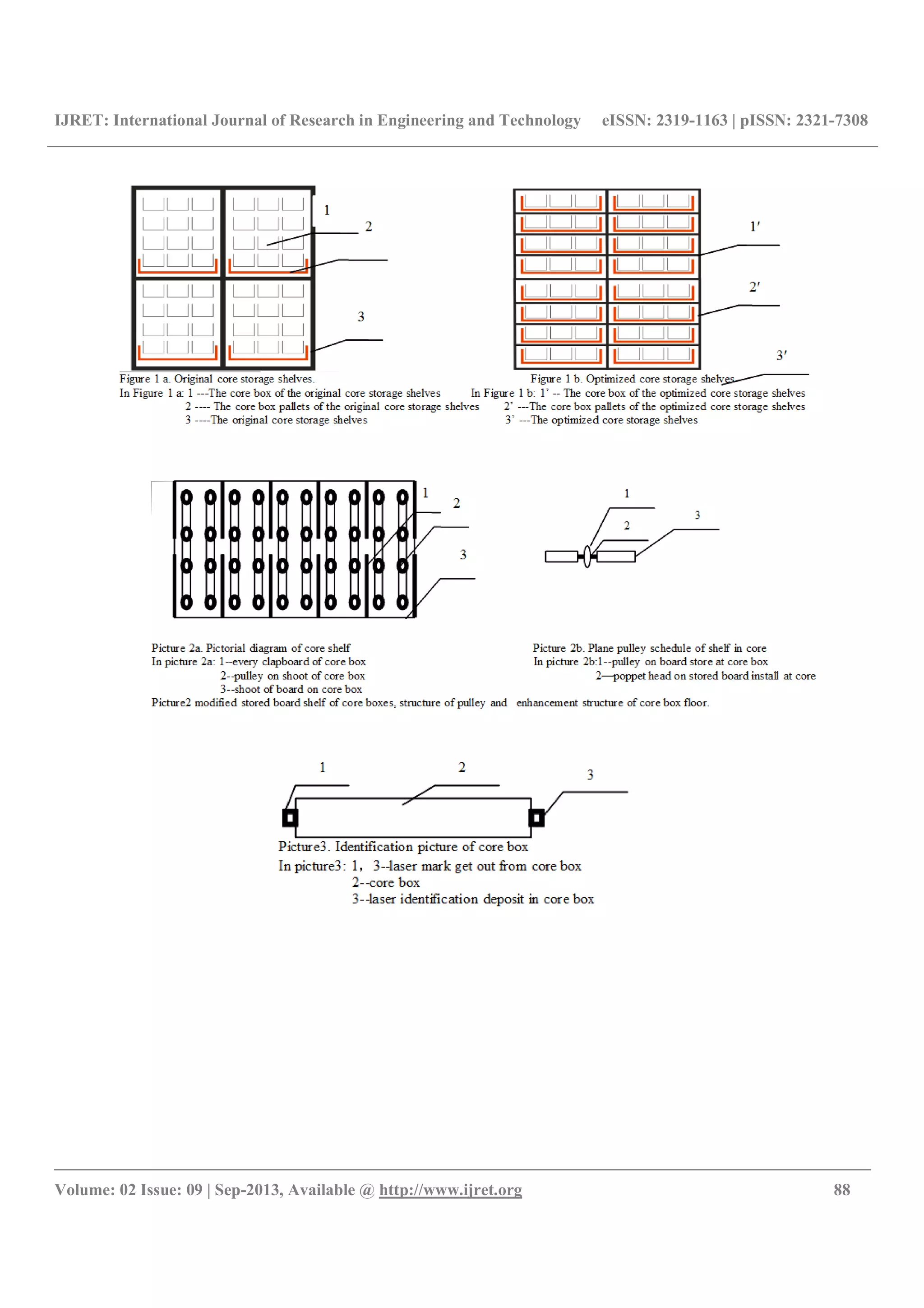 A Design For Improving The Core Shelf System In A Core Pdf Databases Computer Software And