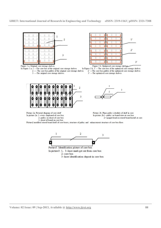 A Design For Improving The Core Shelf System In A Core Pdf Databases Computer Software And