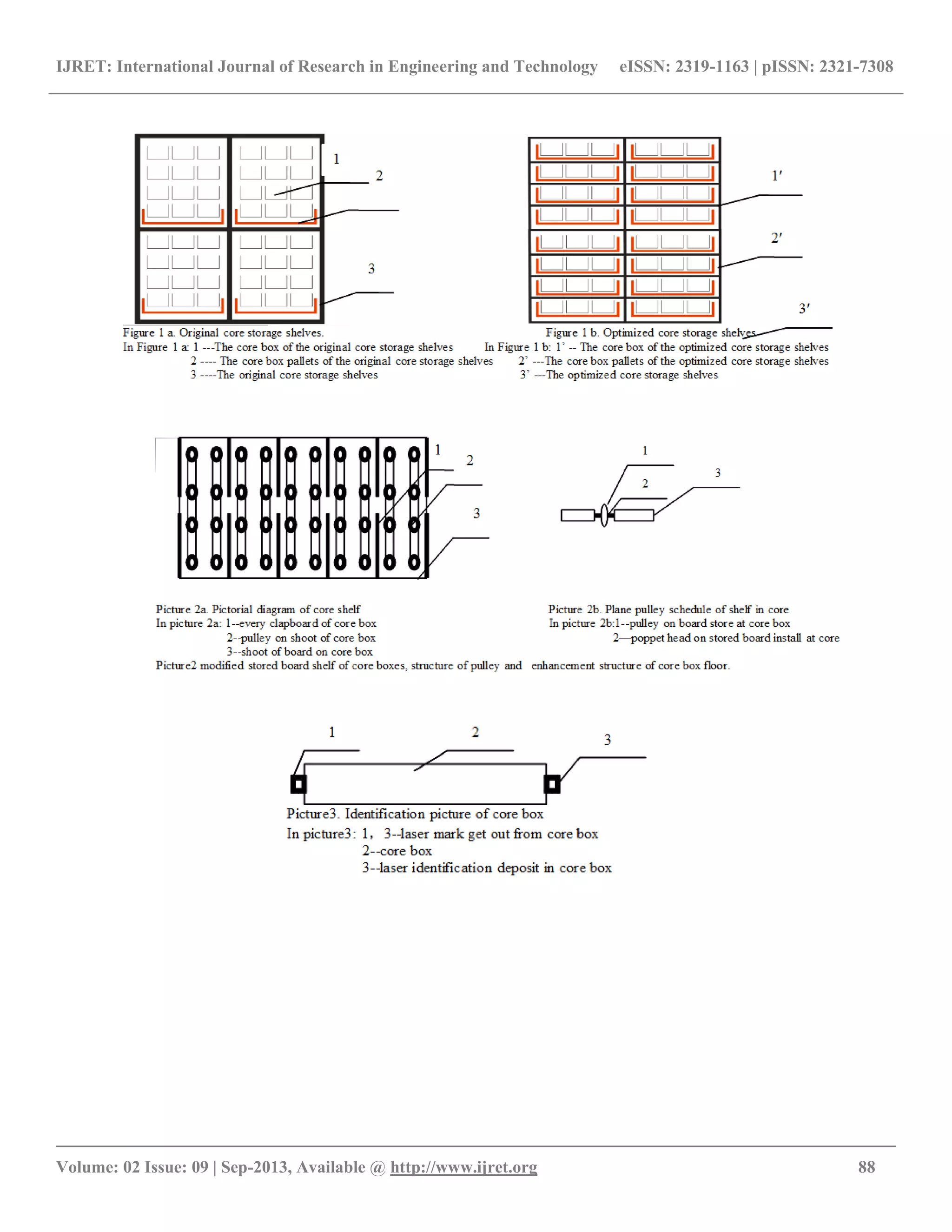 A design for improving the core shelf system in a core repository | PDF | Search | Internet