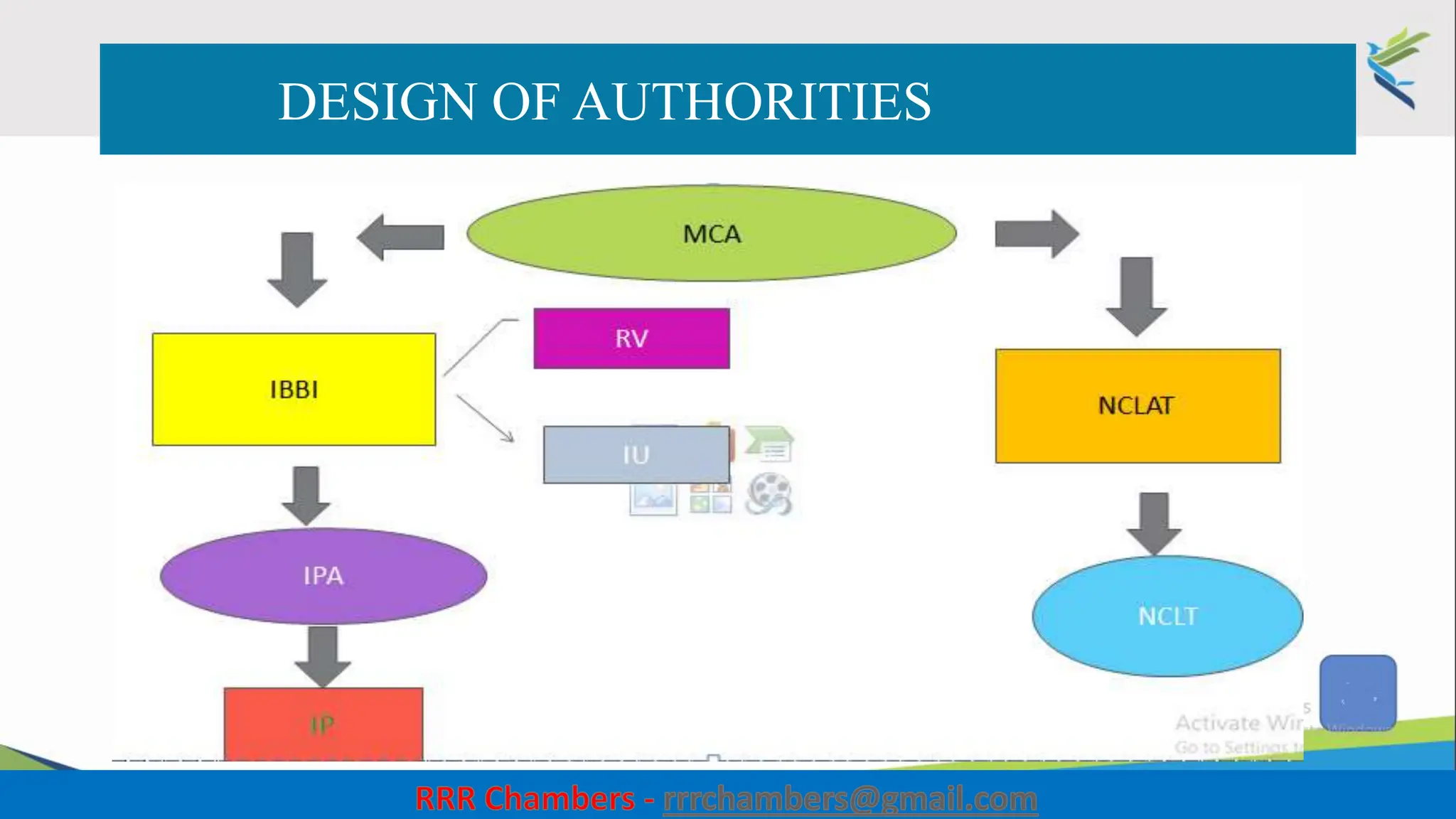 A DESIGN OF IBC - A CONDUCTIVE PROCESS IN PROTECTING THE INTEREST OF ...
