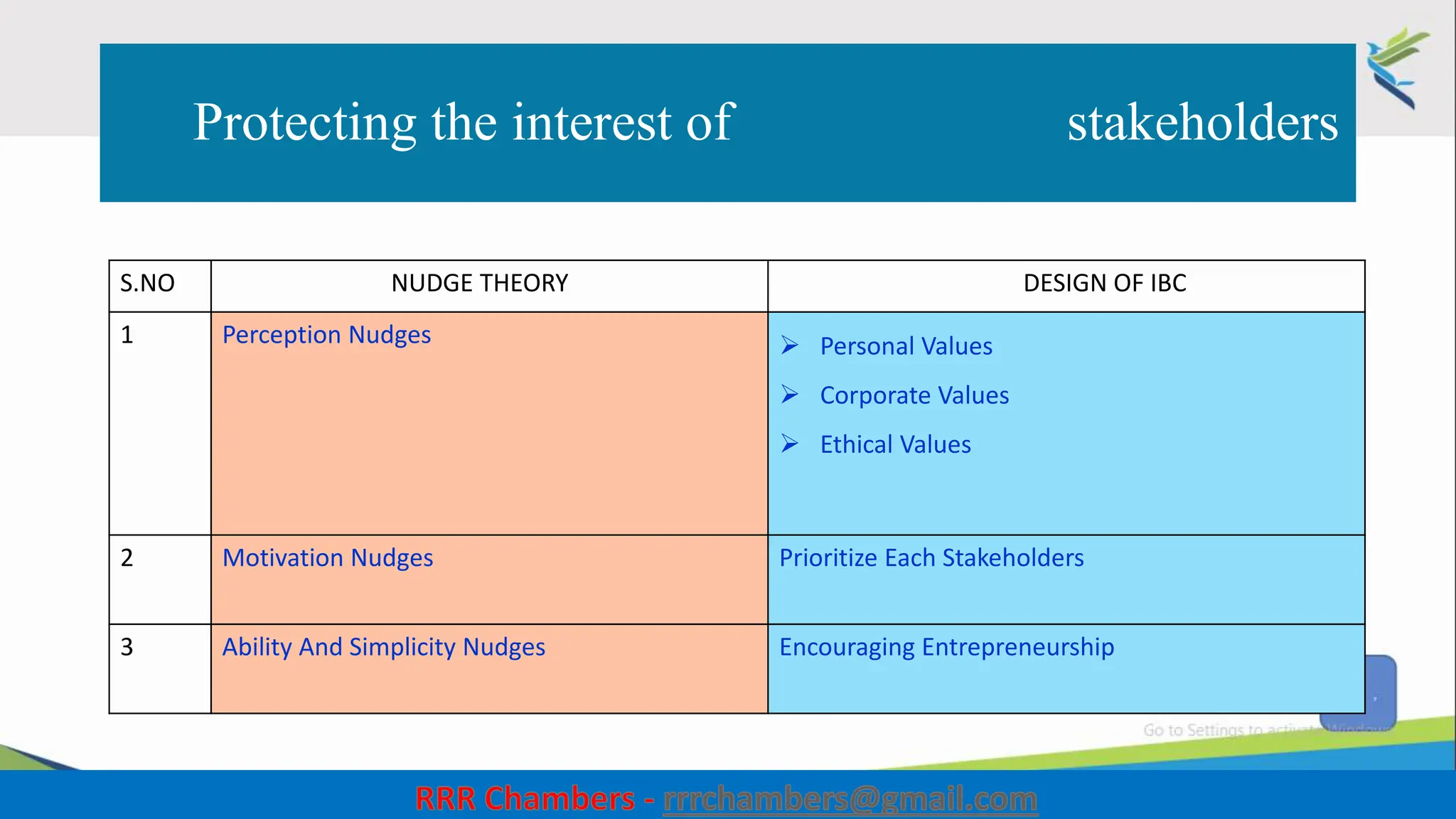 A DESIGN OF IBC - A CONDUCTIVE PROCESS IN PROTECTING THE INTEREST OF ...