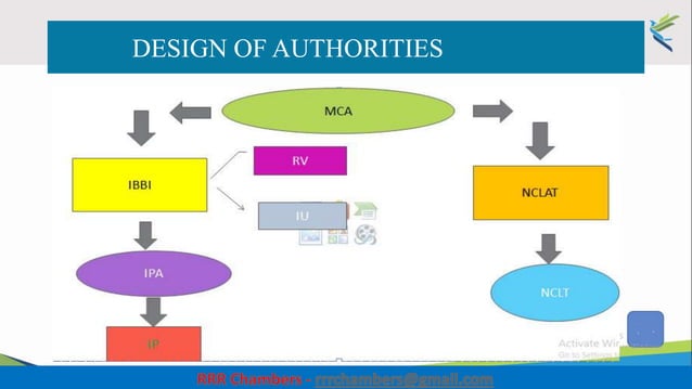 A DESIGN OF IBC - A CONDUCTIVE PROCESS IN PROTECTING THE INTEREST OF ...