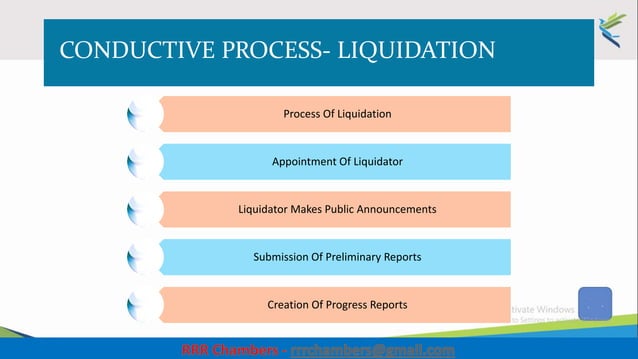 A DESIGN OF IBC - A CONDUCTIVE PROCESS IN PROTECTING THE INTEREST OF ...