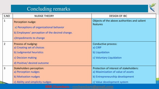 A DESIGN OF IBC - A CONDUCTIVE PROCESS IN PROTECTING THE INTEREST OF ...