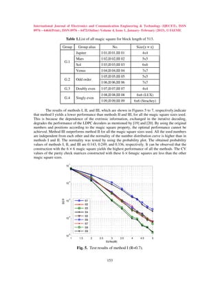 A design of parity check matrix for short irregular ldpc codes via magic | PDF
