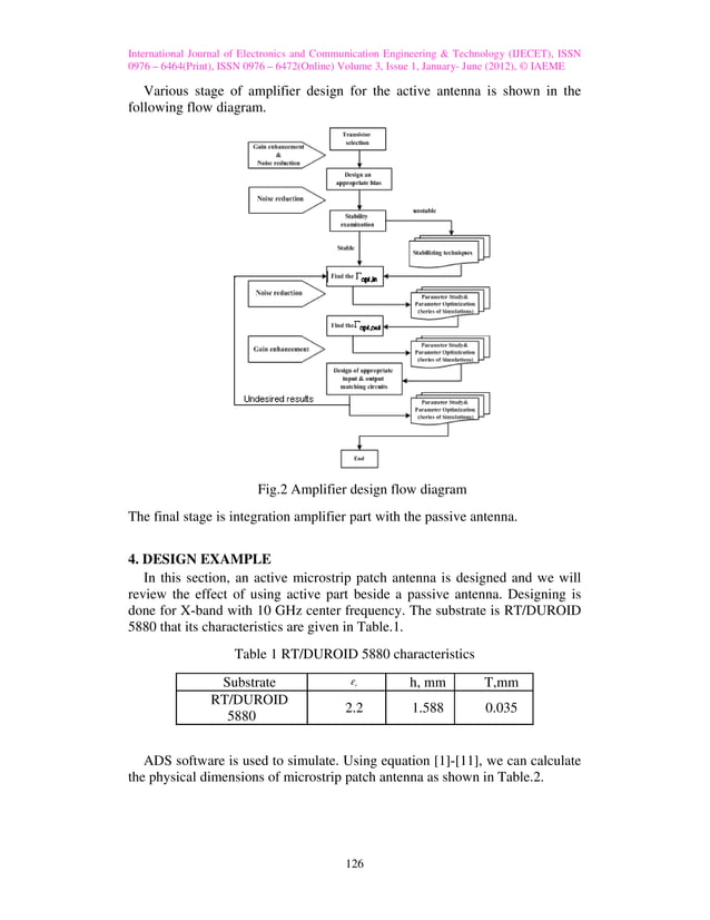 A design procedure for active rectangular microstrip patch antenna | PDF
