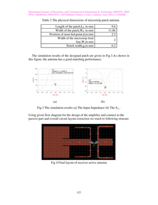 A design procedure for active rectangular microstrip patch antenna | PDF