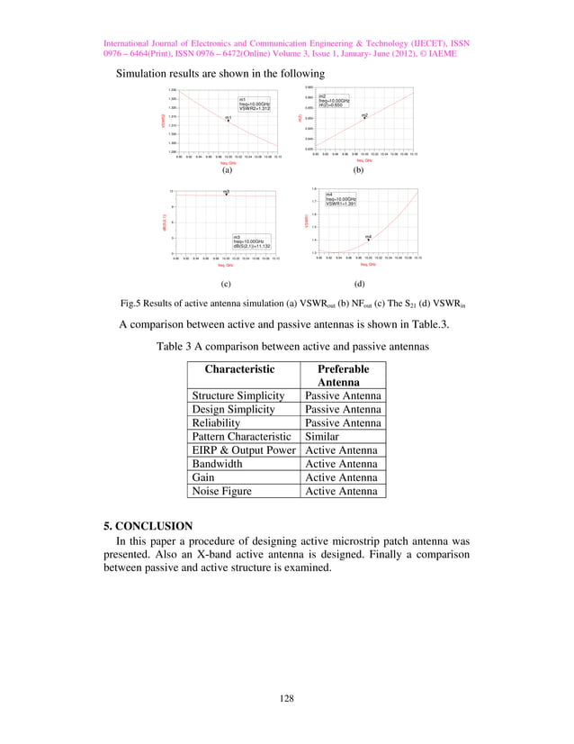 A design procedure for active rectangular microstrip patch antenna | PDF
