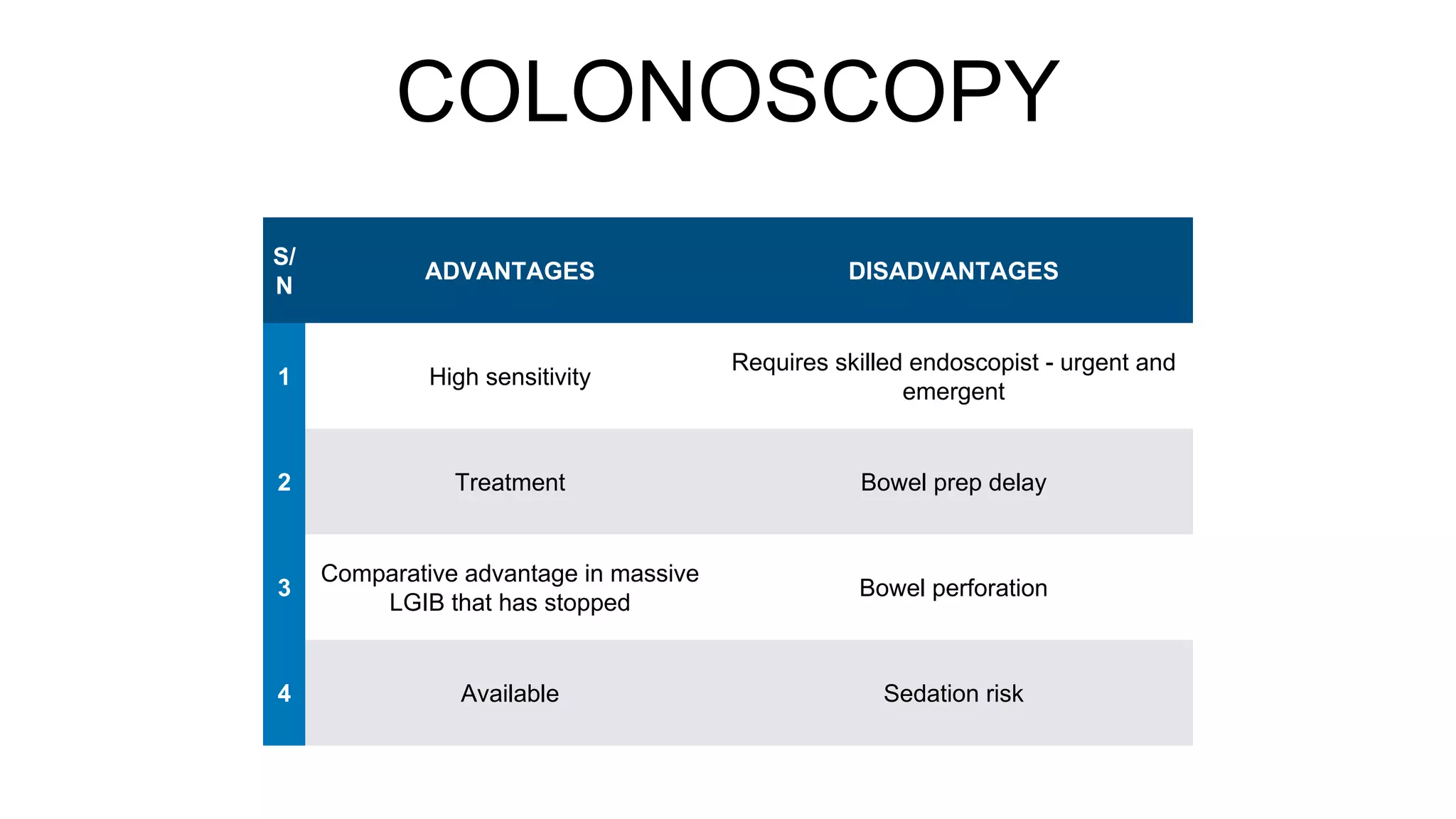 lower gastrointestinal bleeding ppt | PPTX