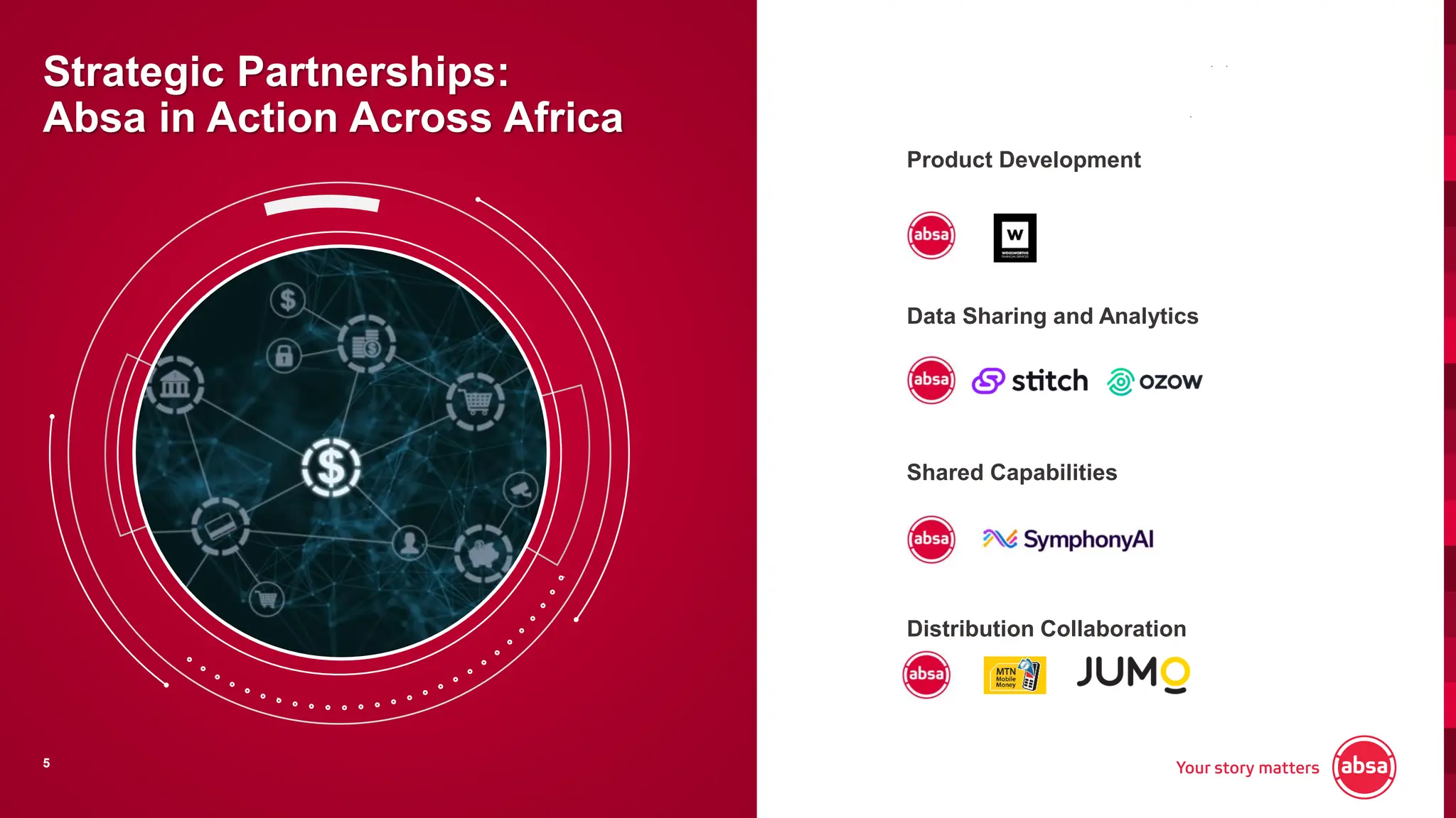 Adesoji Solanke, Director, Head of FinTech & Banks, Investment Banking Origination, Absa (UK) | PDF