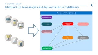Adesso | Principles of Tool Validation and Infrastructure Qualification using codeBeamer ALM | PDF