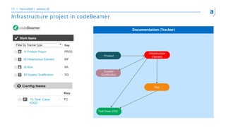 Adesso | Principles of Tool Validation and Infrastructure Qualification using codeBeamer ALM | PDF
