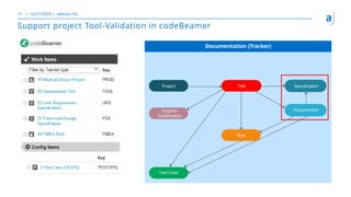 Adesso | Principles of Tool Validation and Infrastructure Qualification ...