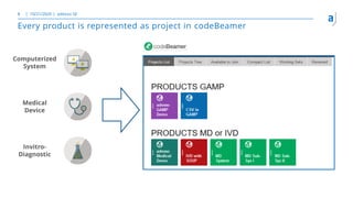 Adesso | Principles of Tool Validation and Infrastructure Qualification using codeBeamer ALM | PDF