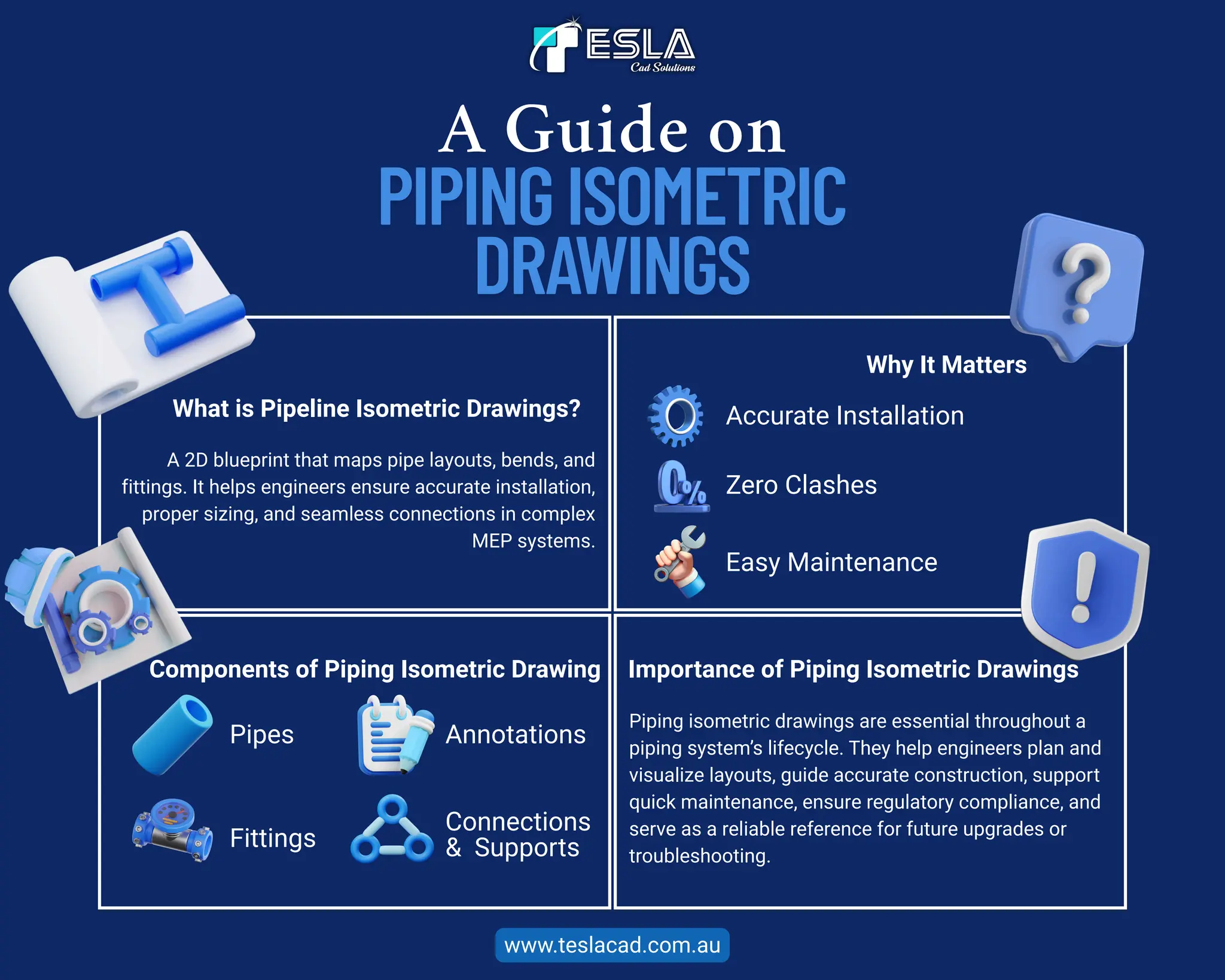 A Detailed Guide on Piping Isometric Drawings | PDF
