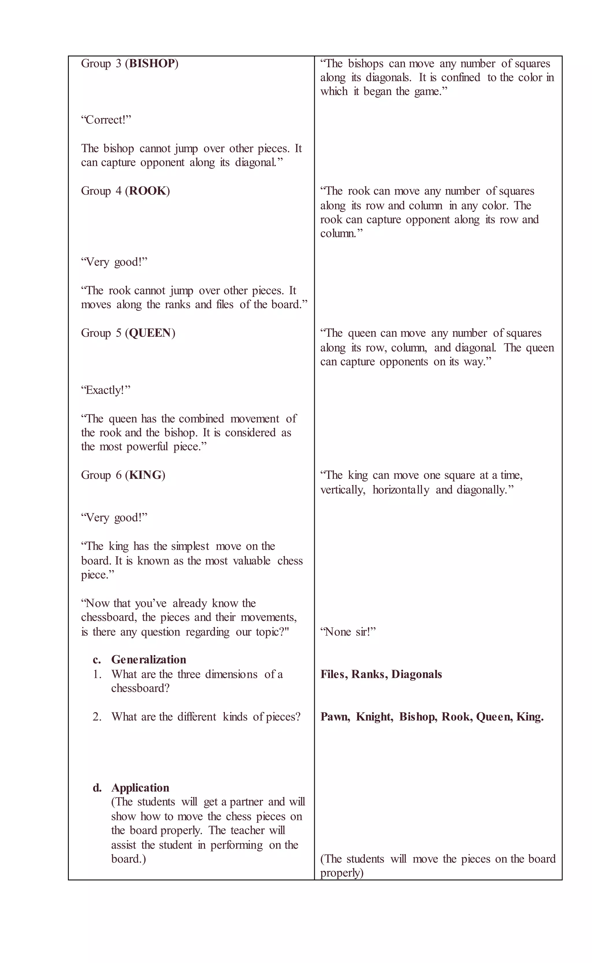 A detailed lesson plan in Chess | DOCX