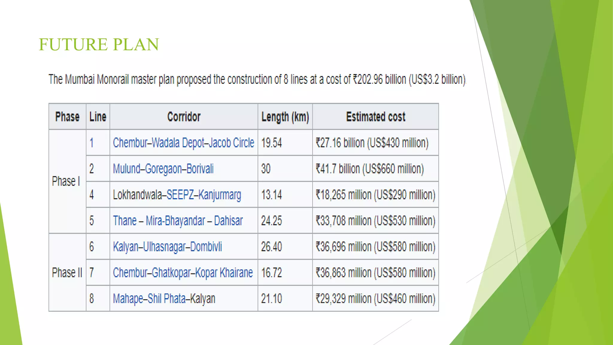 A detailed study on infrastructure of monorail | PPTX | Rail Travel ...