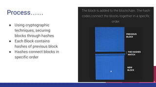 A detail on Block Chain - World Reconking.pptx