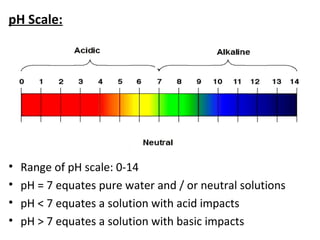 Determine ph of fabric or garments | PPT