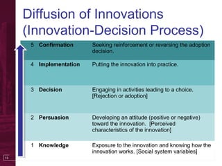 Relationship of Self-Efficacy to Stages of Concerns in the Adoption of ...