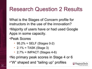 Relationship of Self-Efficacy to Stages of Concerns in the Adoption of ...