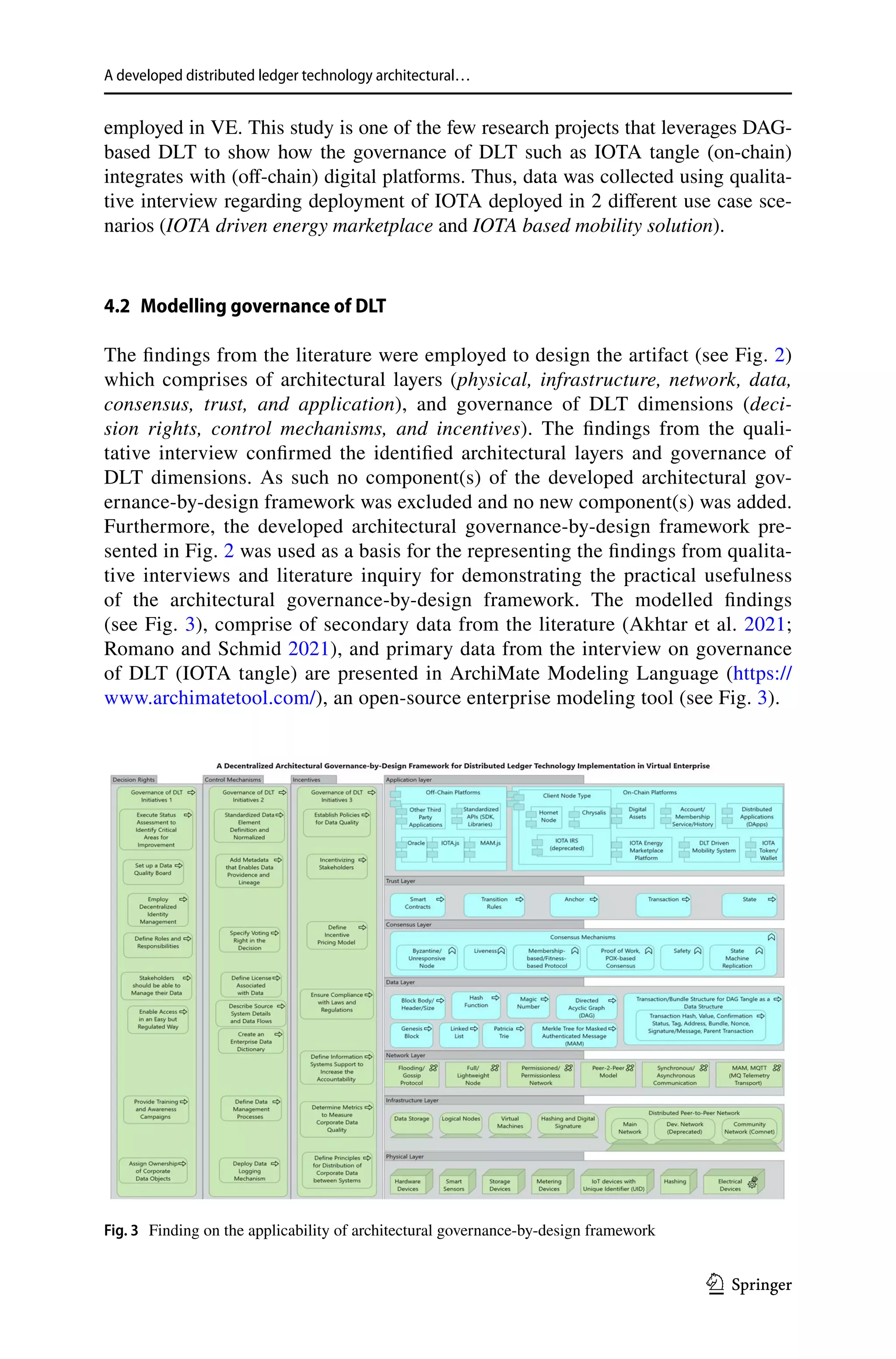 A developed distributed ledger technology architectural layer framework ...