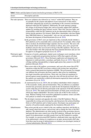 A developed distributed ledger technology architectural layer framework for decentralized ...