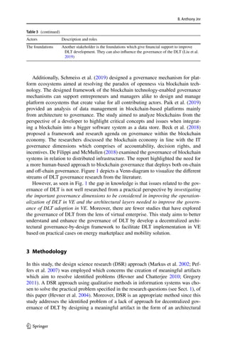A developed distributed ledger technology architectural layer framework for decentralized ...