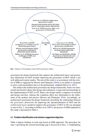 A developed distributed ledger technology architectural layer framework for decentralized ...