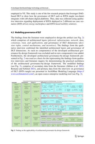 A developed distributed ledger technology architectural layer framework for decentralized ...