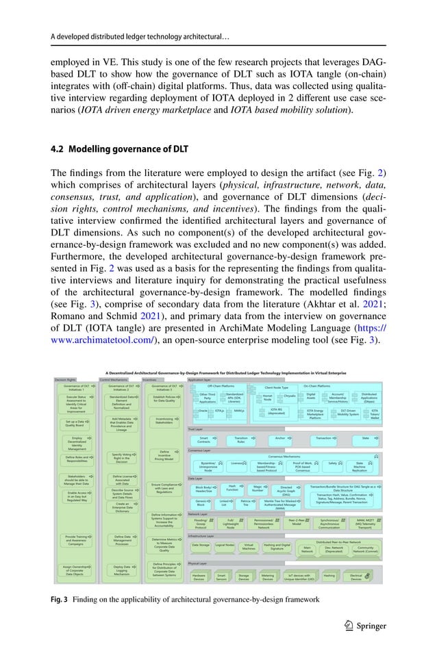 A developed distributed ledger technology architectural layer framework for decentralized ...