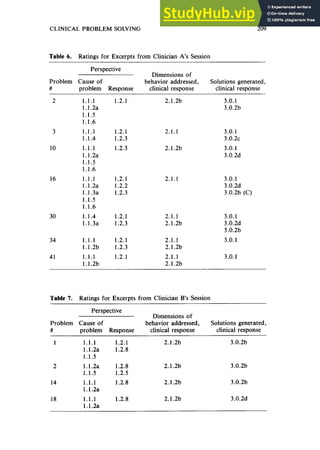A Developmental Conceptualization Of Clinical Problem Solving | PDF