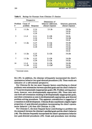 A Developmental Conceptualization Of Clinical Problem Solving | PDF
